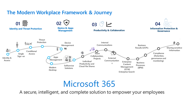 SMB Security Kick Start Program