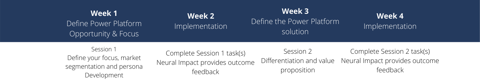 Power Platform GTM Acceleration Program