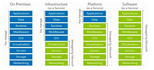 Azure Onboarding Guide
