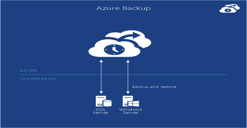 Winning Azure RFPs